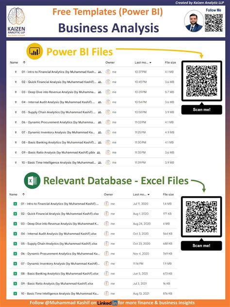 Powerbi Financialanalytics Dataanalysis Businessintelligence