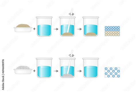 Heterogeneous Mixture Composition Of Mixture Is Not Uniform Sand And Water Homogeneous