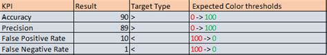 How To Set Color Threshold Rules Depends On Specific Value String