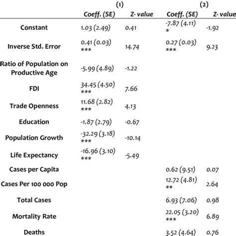Meta Regression On Control Variables And Measures Of Health Epidemics Download Scientific Diagram