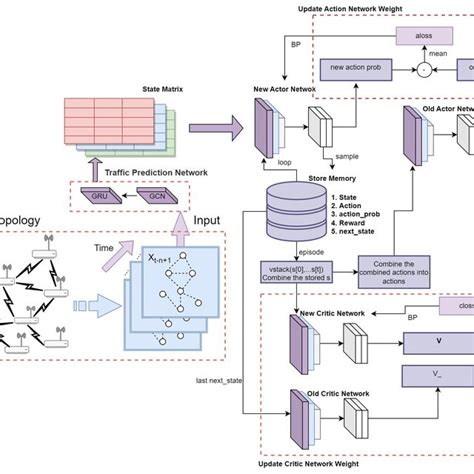 Drl Pponsa Algorithm Framework Download Scientific Diagram