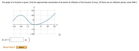 Solved The Graph Of A Function Is Given Find The