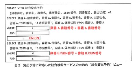 応用情報技術者試験 平成24年春期問6 データベース SQL問題解説 Points Lines