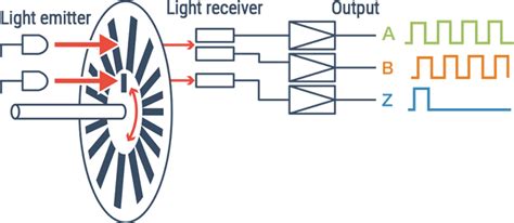 Pulse Measurement Glossary Pulse Measurement DAQ Instrument Basics KEYENCE America