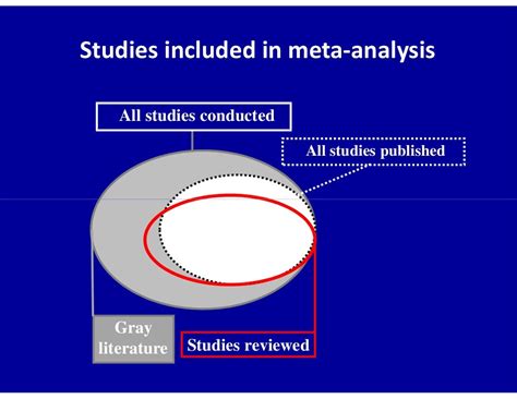 Meta Analysis