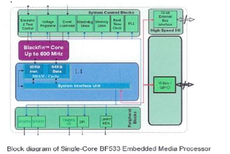 Stm32的内核架构 电子发烧友网