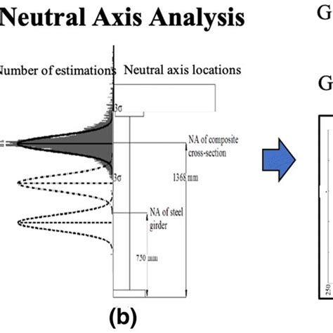 Long Term Monitoring Analysis A Site View Of The Bridge With Download Scientific Diagram