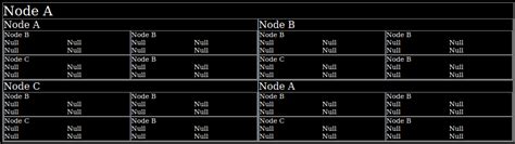 Functional Programming Suggested Way To Print A Custom Quadtree In