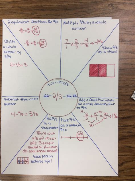 One Pager Examples Math Design Talk