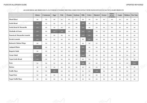 Menu At Fuocos Pizza Pizzeria Ware