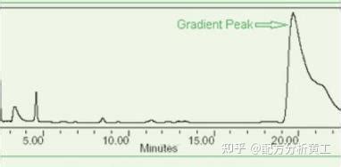 最全色谱分析鬼峰 知乎
