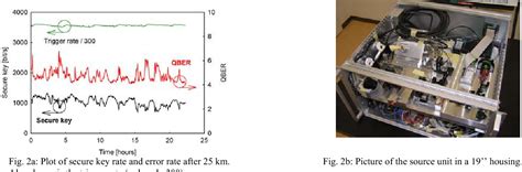 Figure 1 From A Portable Qkd System Based On Entanglement Semantic Scholar