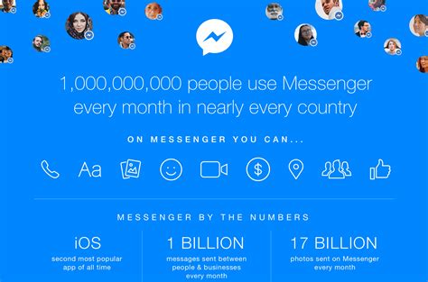 Facebook Messenger Plugin Utk Customer Service Ol Shop Pakarbot
