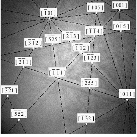 Ebsd Pattern Showing KikuchiÕs Bands Indexed Pattern Using Fd3m