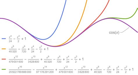 Wolfram 微积分与代数：符号与数值数学计算