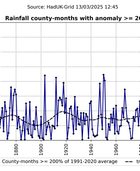 Wmo全系统 世界气象组织
