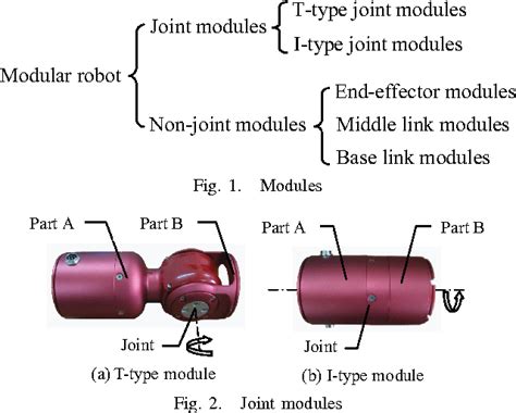 Figure 1 From Task Oriented Inverse Kinematics Of Modular Reconfigurable Robots Semantic Scholar