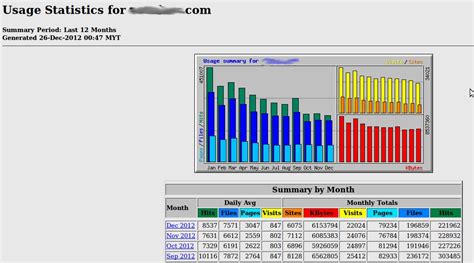 how to view your website statistics in directadmin ipserverone