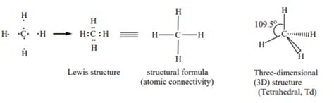 Nomenclature Alkanes Cycloalkanes Flashcards Quizlet