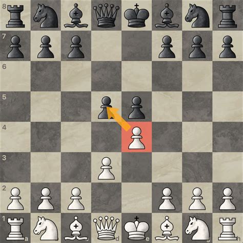 Chess Notation How To Read And Write Descriptive Algebraic Notation