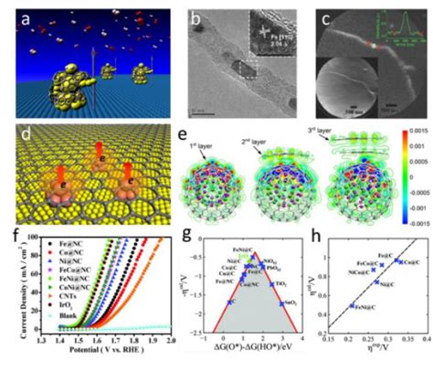 邓德会am综述：能源小分子转化过程中的二维限域催化 搜狐大视野 搜狐新闻