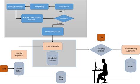 Figure 2 From Multi Label Active Learning Based Machine Learning Model