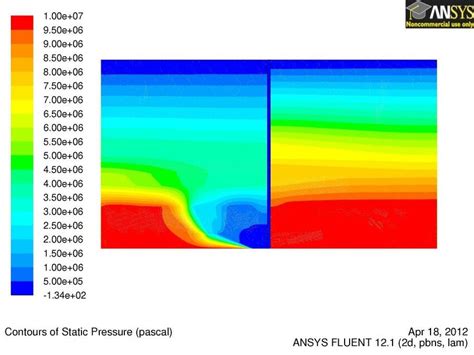 Results Of The Distribution Calculation Of Static Pressure