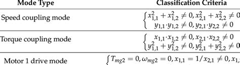 Topological Structure Of Alternative Configurations Download Scientific Diagram