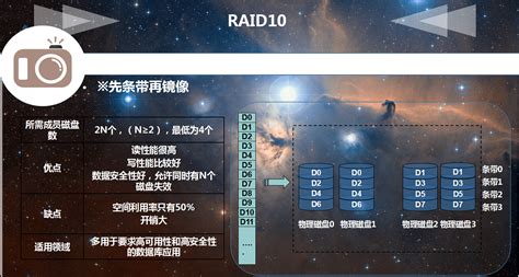 Raid技术简介 知乎 Raid技术简介 知乎