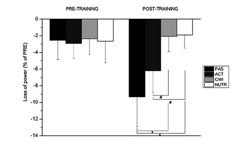 Differences In Power Output At Both Maximal Sprint Power Tests Download Scientific Diagram