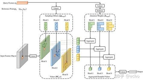 Text Spotting Transformers 知乎