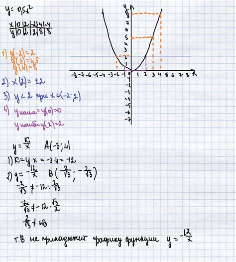 Постройте график функции Y 0 5x {2} С помощью графика найдите 1 значение функции если