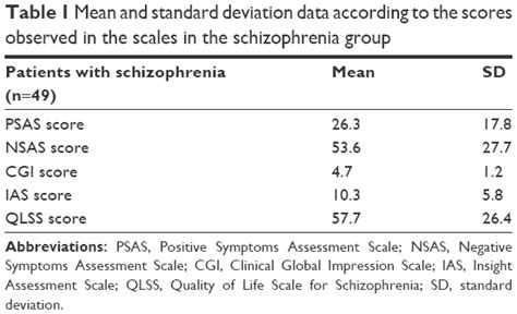 The Role Of Nmdar Antibody In The Etiopathogenesis Of Schizophrenia Ndt