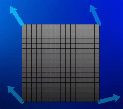 Perlin Noises Algorithm Why Are Gradient Vectors Named As Such Rcalculus