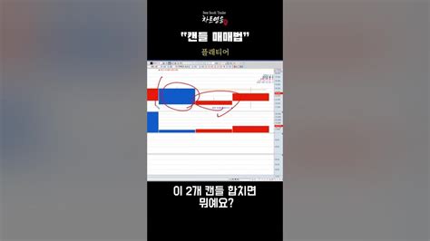 주식단타매매 잘하는법feat캔들매매법차트영웅 1분주식 Shorts Youtube