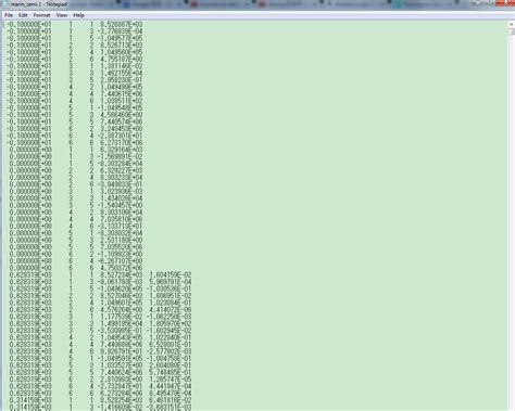 Wamit Computer Aided Engineering Software Tools Nrel Forum