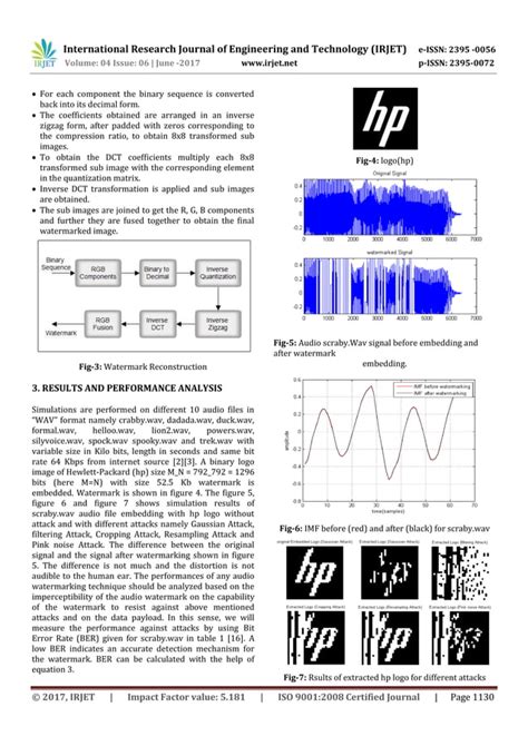 Audio Watermarking Using Empirical Mode Decomposition Pdf