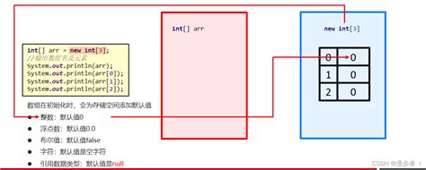 数组以及数组的应用 数组变量shiyong CSDN博客