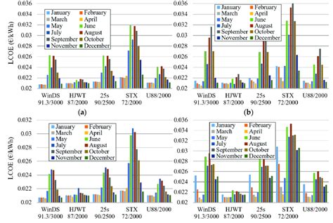 Presents The Conclusions Based Upon The Analysis Of NPV NPV Is Simply Download Scientific