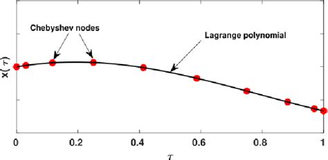 An Integrated Real Time Uav Trajectory Optimization With Potential Field Approach For Dynamic