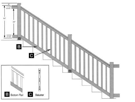 Bottom Rail Important Support For Railing Systems