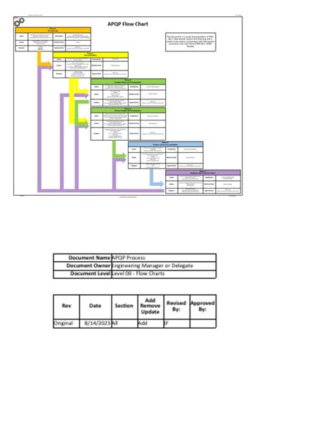 Apqp Process Flow Chart With Rev History Tab Pdf