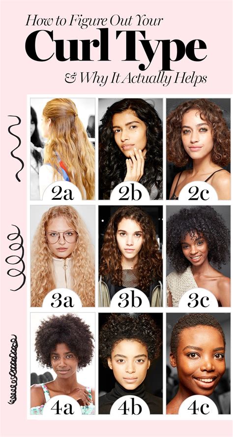How To Figure Out Your Curl Type And Why It Actually Helps Types Of Curls Curly Hair Styles