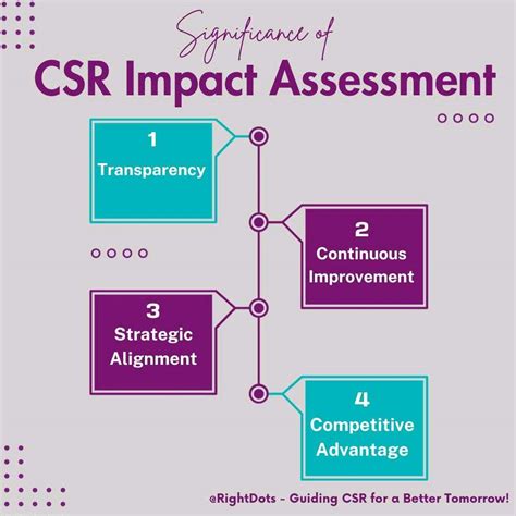 Significance Of Csr Impact Assessment Rightdots