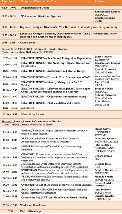 Eratosthenes Final Workshop “shaping The Future Of Secure Iot Innovations In Security Trust