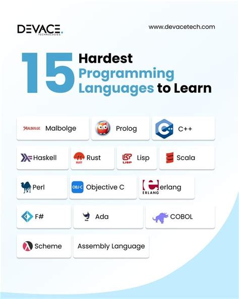 Programmingchallenges Devlife Hardestlanguages Codemastery Devace Custom Llm Solutions