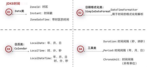 【java】日历类 Csdn博客 【java】日历类 Csdn博客