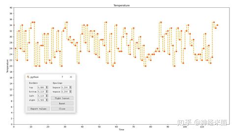 Python Jupyter Notebook学习（2）matplotlib 知乎