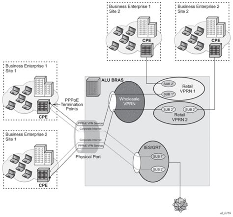Triple Play Multicast
