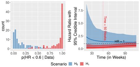 Inference Under Treatment Effects Under The Model Based Approach Panel